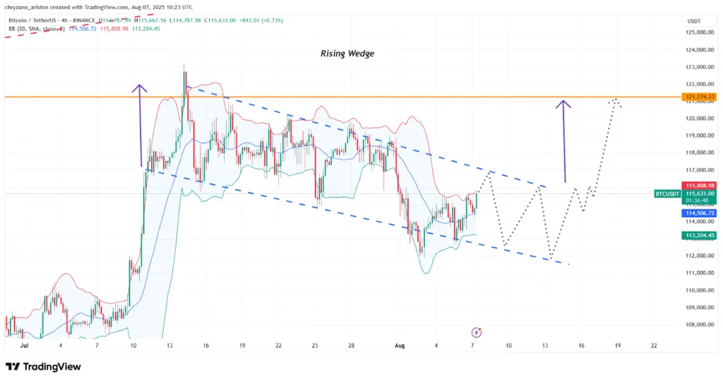 Bitcoin (BTC) could pump after weak hands are flushed out: Analyst ...